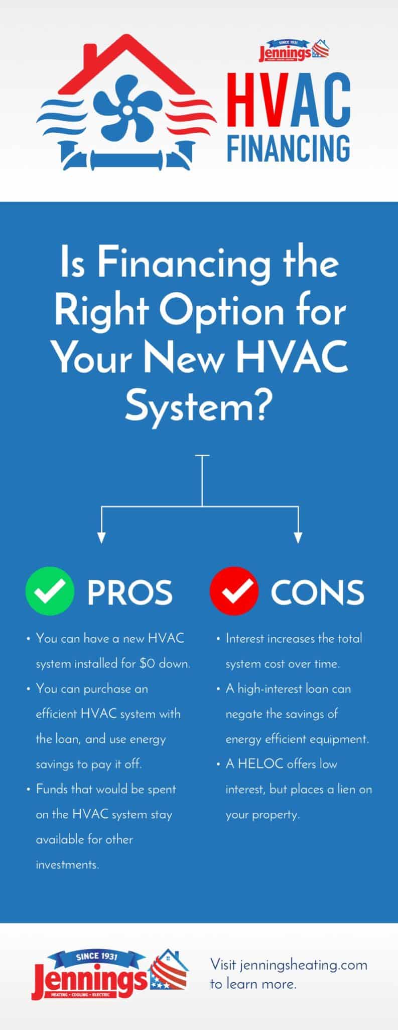 The Pros and Cons of Financing a New HVAC System
