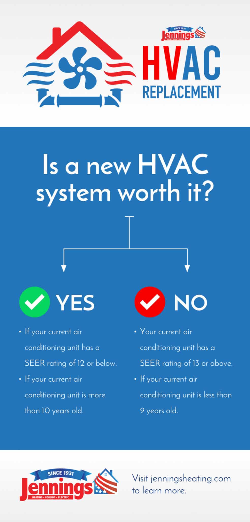 How Much Will a New HVAC System Save You? | Jennings HVAC